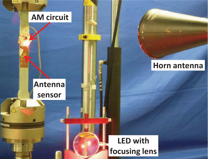 Flexible Wireless Antenna Sensor A Review IEEE Sensors Alert Flexible Wireless Antenna Sensor A Review IEEE Sensors Alert