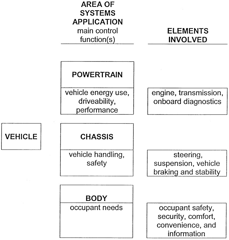 Overview of Automotive Sensors - IEEE Sensors Alert Overview of Automotive Sensors - IEEE Sensors Alert